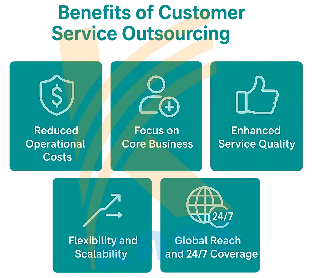 Customer Service Outsourcing | 2025 Guide Costs And Tips