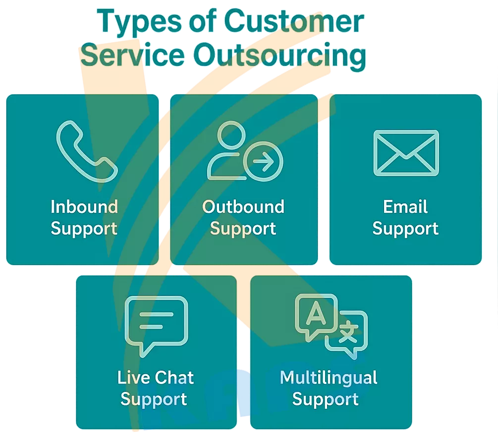 Customer Service Outsourcing | 2025 Guide Costs And Tips
