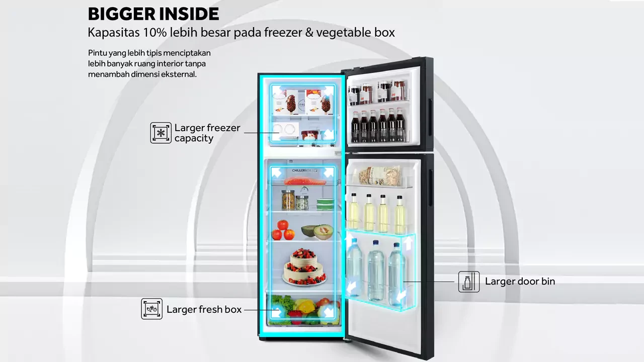 Daftar Watt Kulkas Aqua 2 Pintu Beserta Spesifikasinya