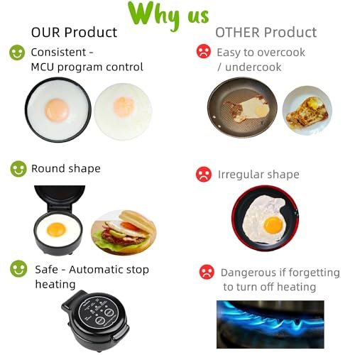 Hyvance Smart Egg Cooker: Perfect Fried Eggs Every Time! | Eggs Cooker