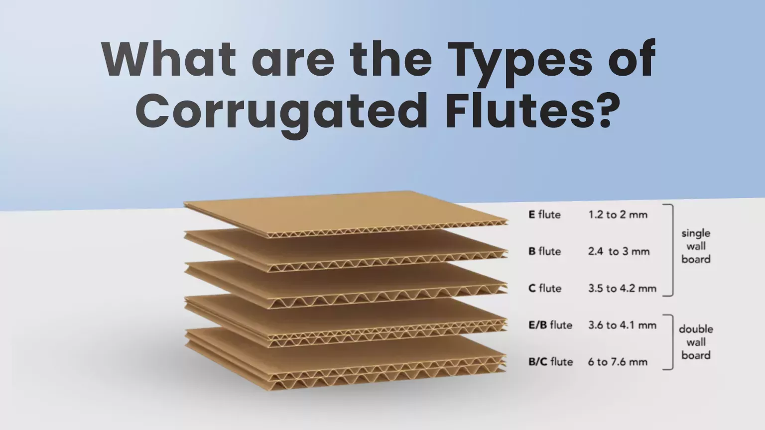Types Of Corrugated Flutes & Their Uses In Packaging