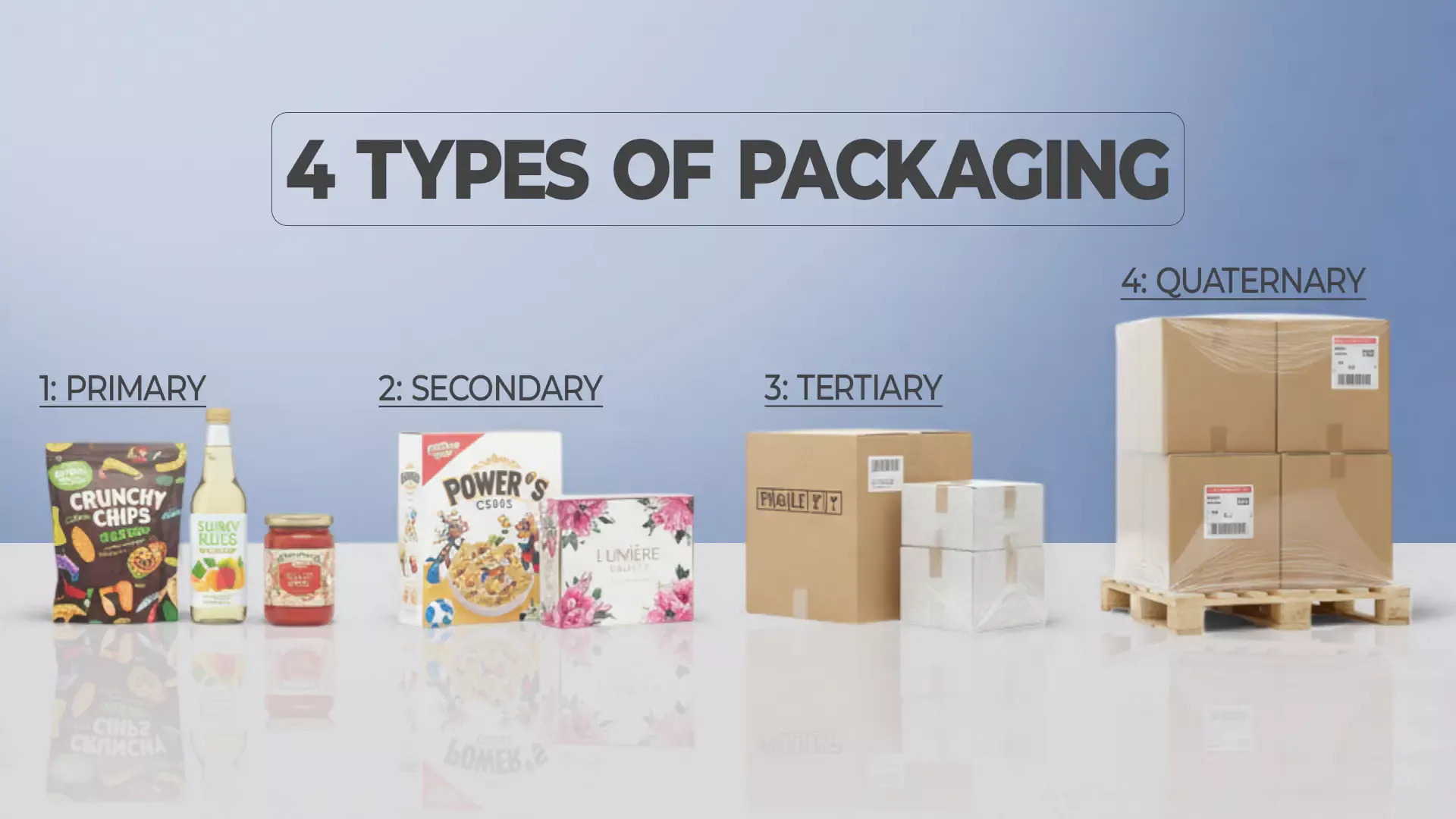 What Is Packaging? Types, Materials & Complete Guide