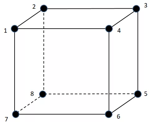 Understanding Mesh Nodes in FEA and ANSYS - FEA Tips
