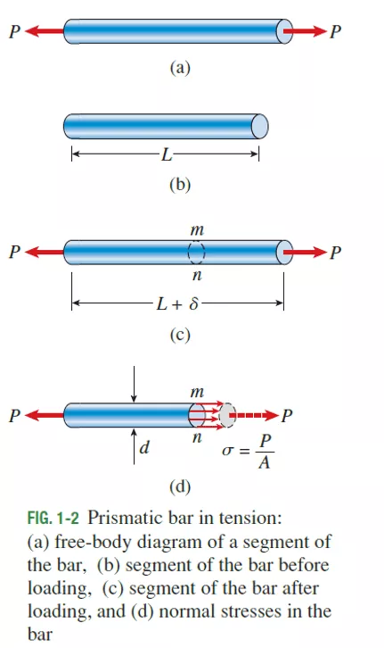Normal Stress - FEA Tips