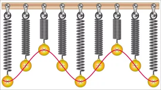Dynamic Amplification Factor Explained - FEA Tips
