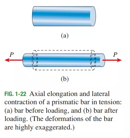 Axial Stress - FEA Tips