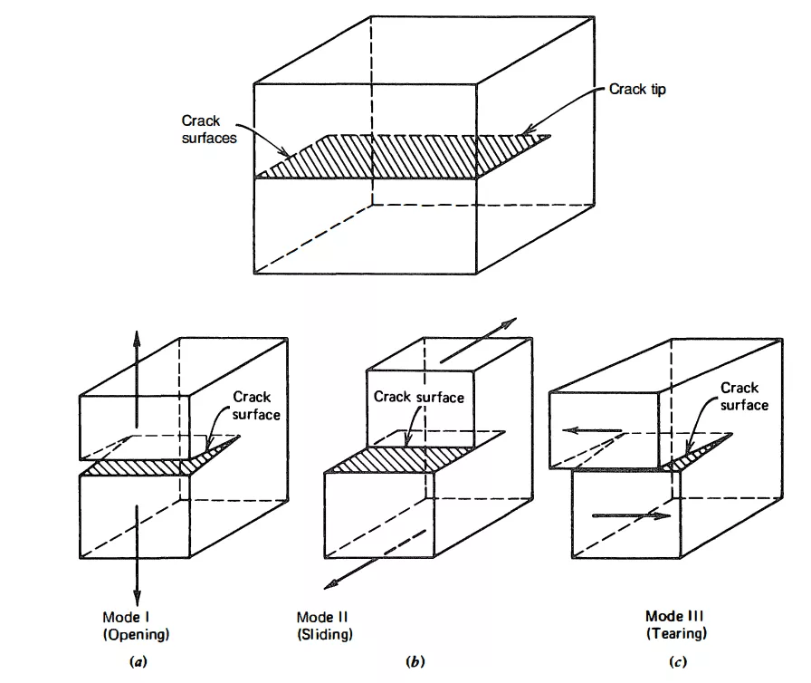 Stress Intensity Factor - FEA Tips