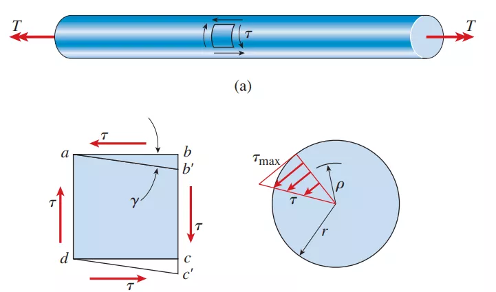 Torsional Stress - FEA Tips