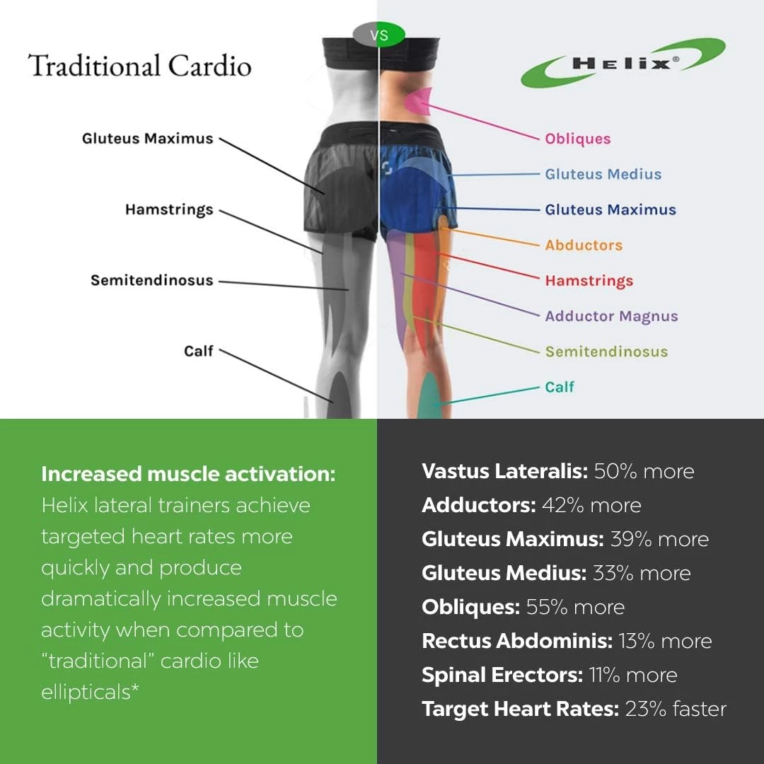 Helix Recumbent Model HR1000 Review