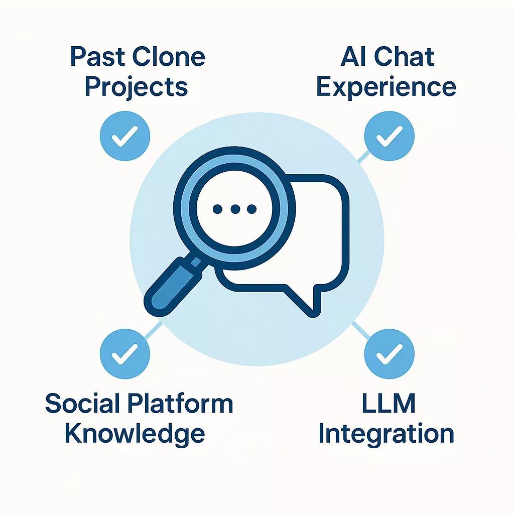 How to Hire the Best Grok Clone Developer