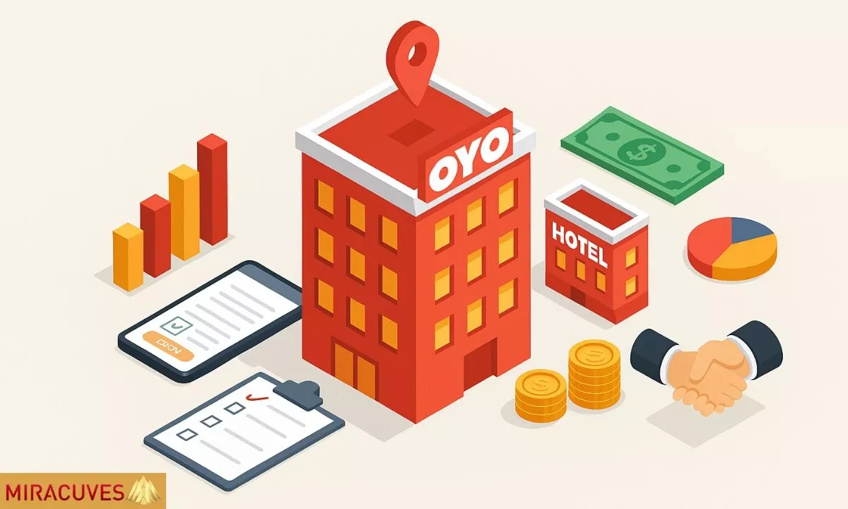 Business Model of OYO Rooms in 2025: Revenue & Founder Insights