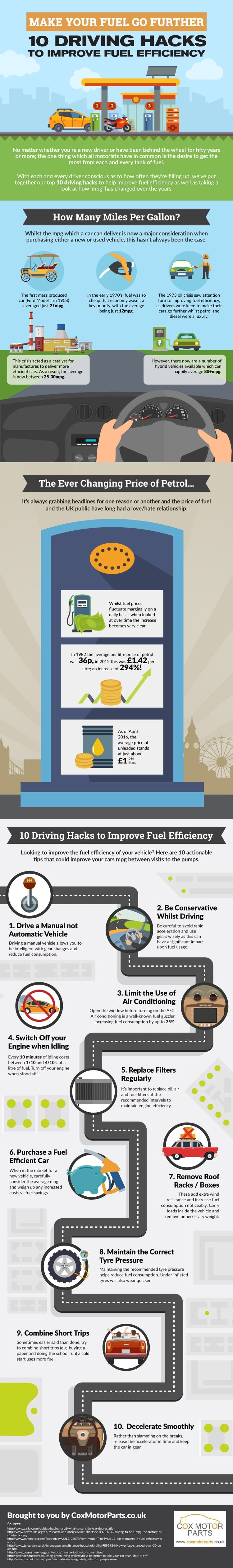 10 Easy Fuel Efficiency Hacks to Keep Your Wallet Full