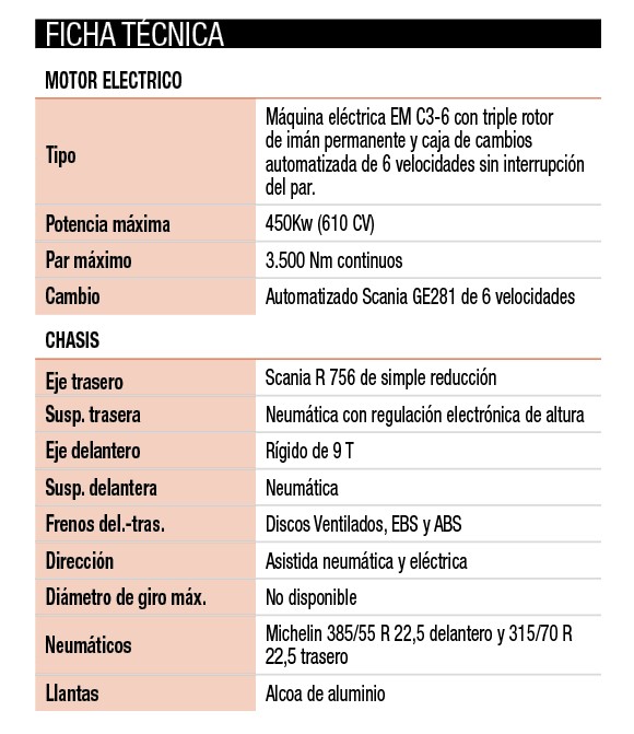 Scania 40R 100% eléctrico: Prueba en ciudad y carretera ¿Vale la pena?