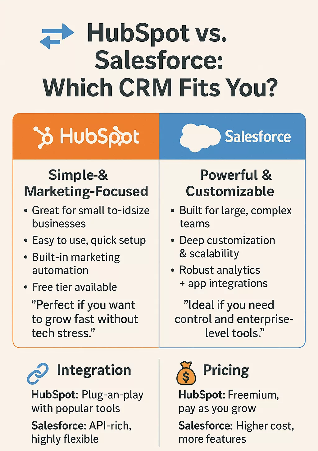 Choosing the Right CRM: HubSpot vs. Salesforce