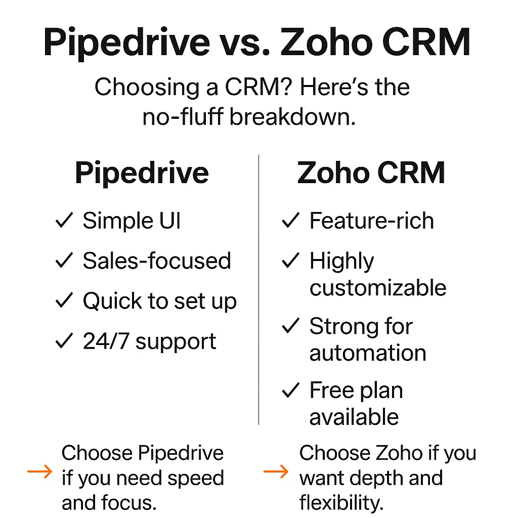 Pipedrive vs Zoho: Choosing the Best CRM for Your Business
