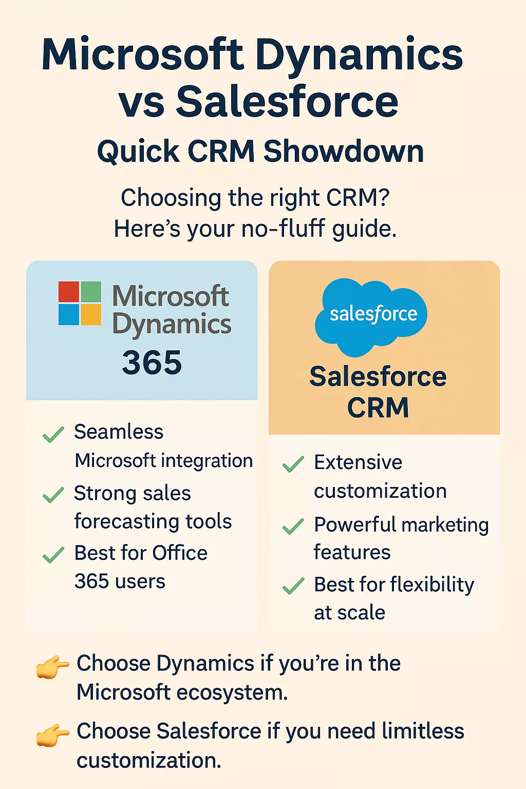 Microsoft Dynamics vs Salesforce: The Ultimate CRM Showdown