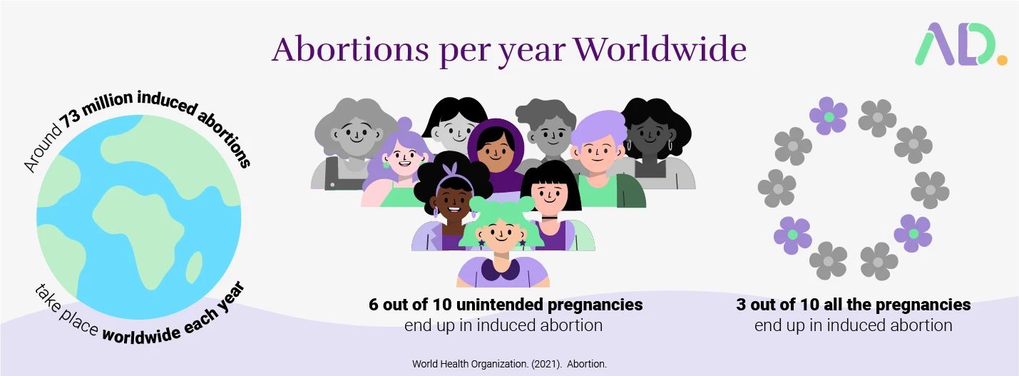 Abortion Statistics Worldwide: Insights from AbortionData.org
