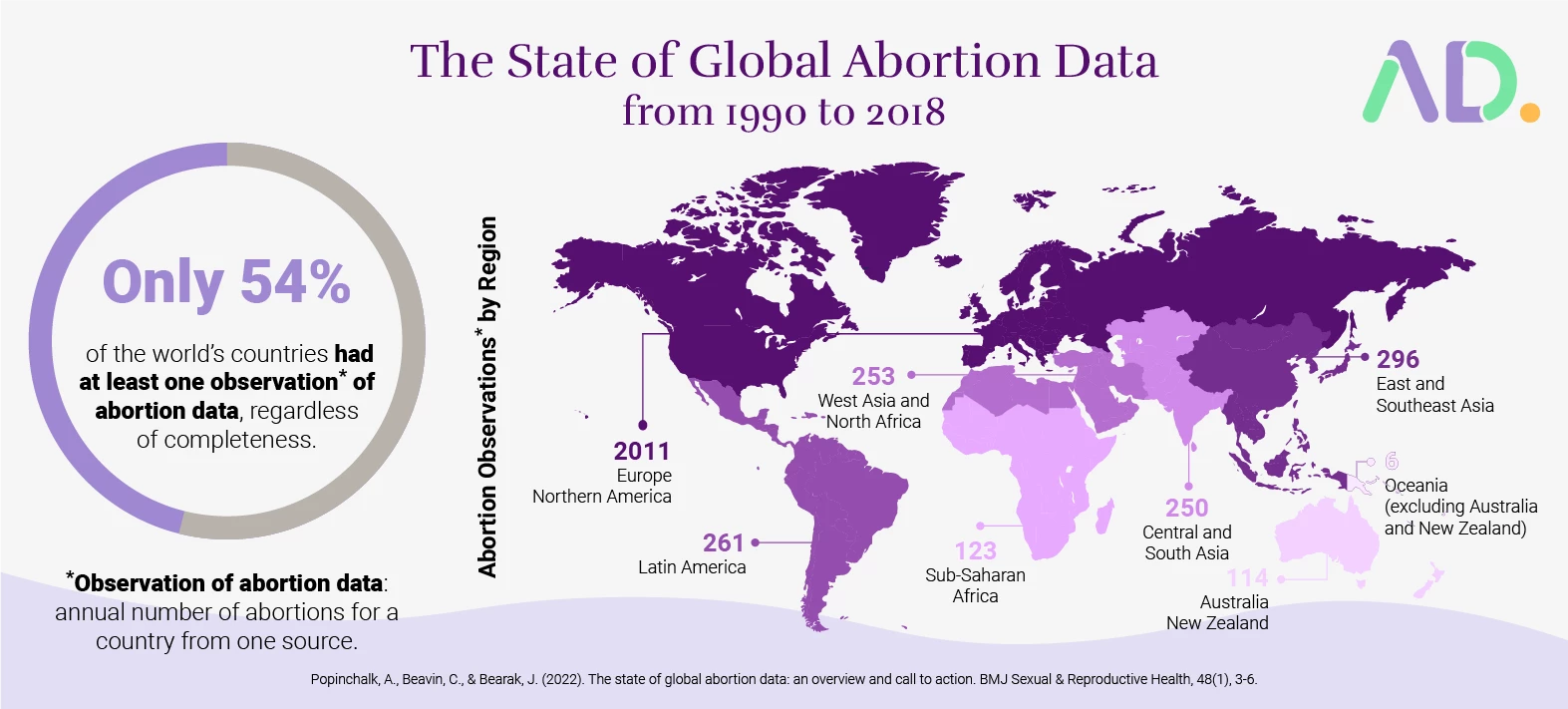 Abortion Statistics Worldwide: Insights from AbortionData.org