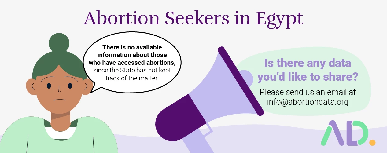 Abortion in Egypt: Legal Analysis, Social Context & Statistics
