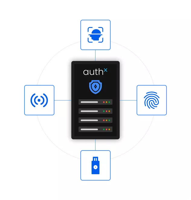 Meet NIS2 Directive Requirements with AuthX’s MFA Solutions