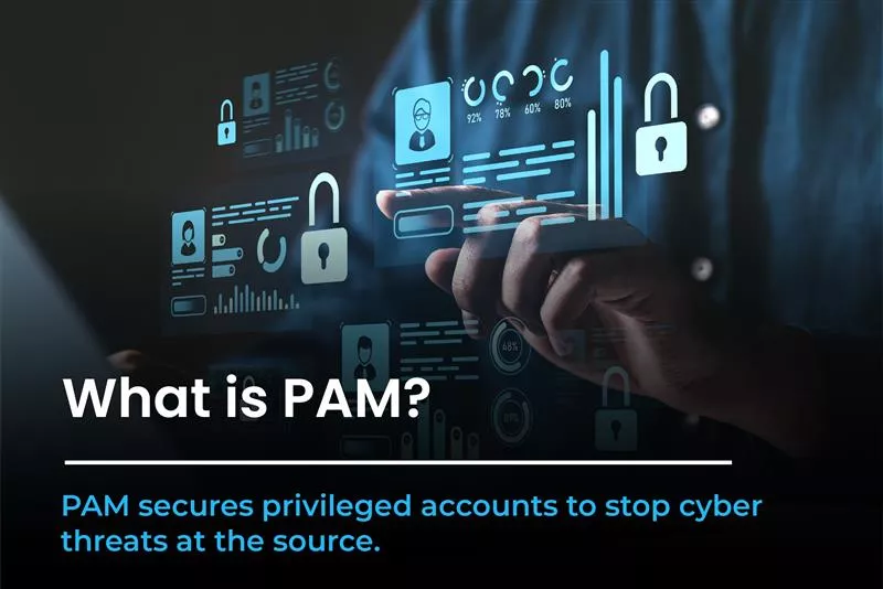 What is PAM? A 2025 Guide to Privileged Access Management