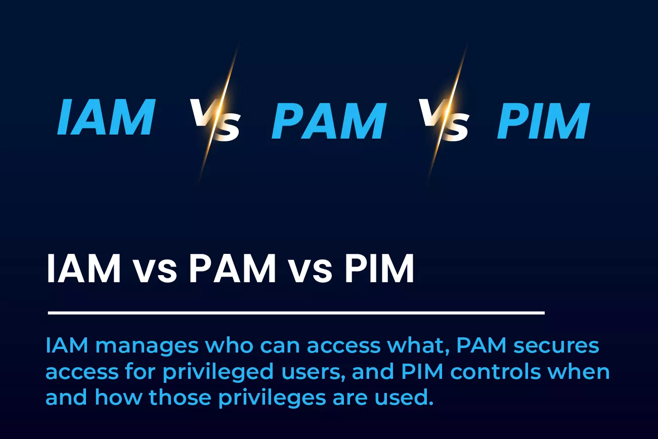 IAM vs PAM vs PIM: Key Differences in Identity Security