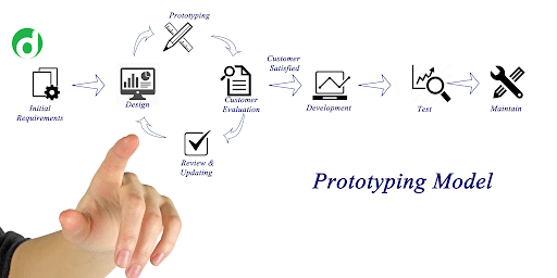 What is Prototype Model? Phases, Advantages & More