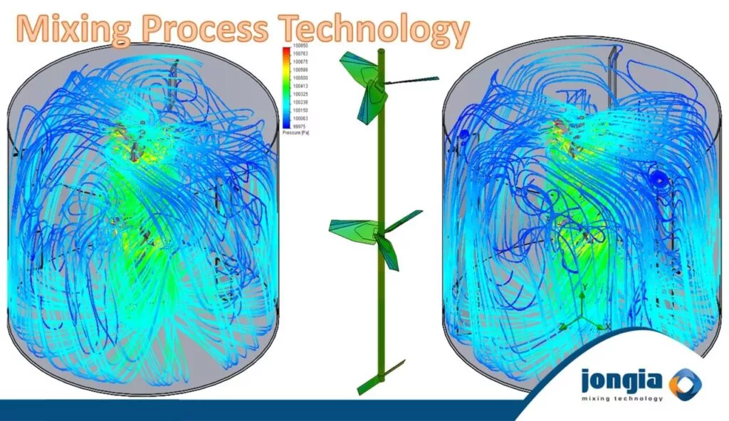 Mixing Process Technology