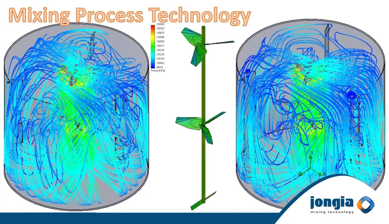 Mixing Process Technology