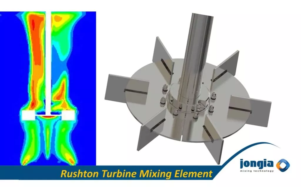 Meet Jongia’s Rushton Turbine for Gas-Liquid