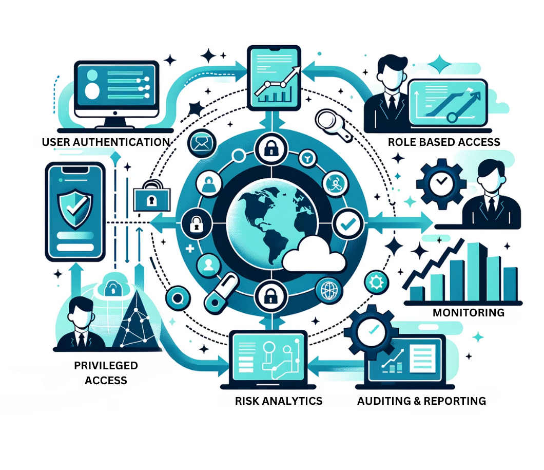Privileged Access Management (PAM) Security & Cybersecurity Solutions
