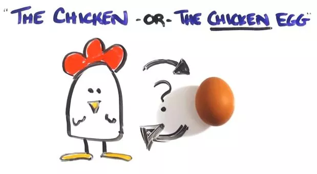The Chicken or Egg Question | Reflux Guard