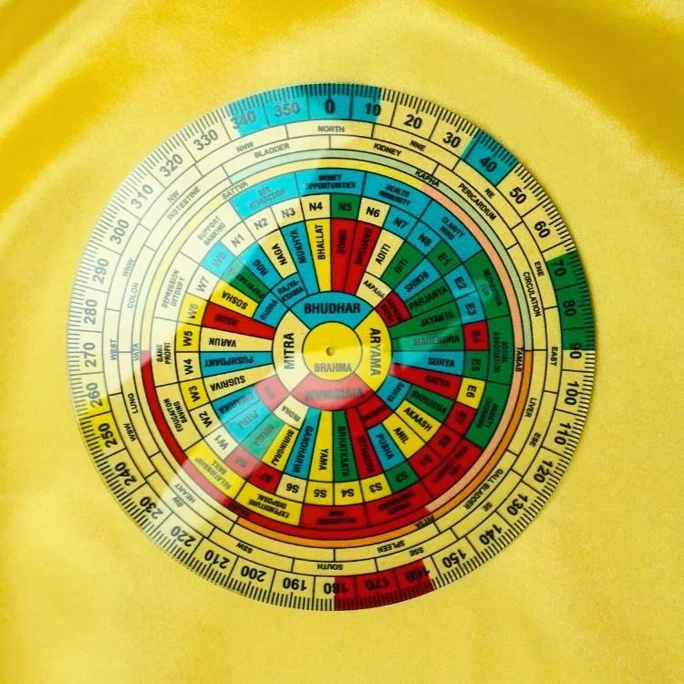 Buy Shakti Chakra For Vastu - Remedywala