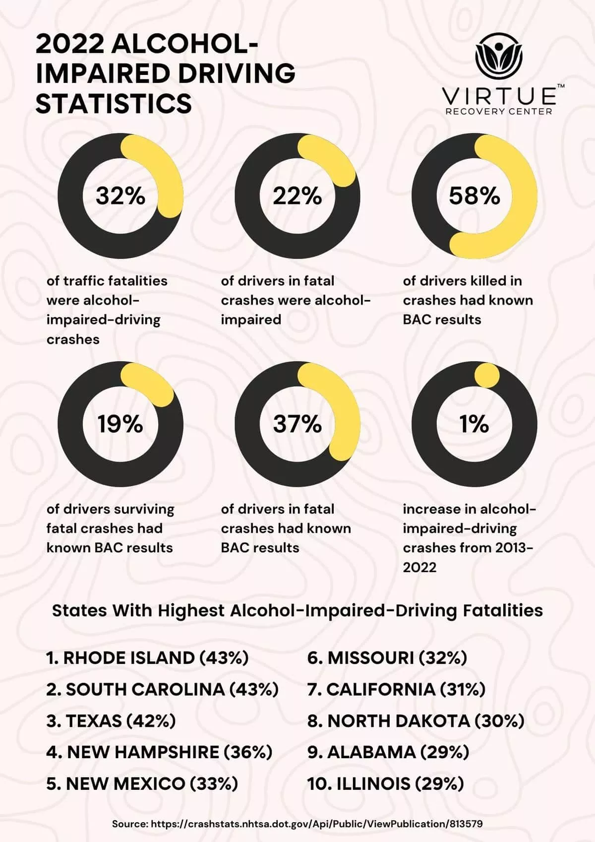 Cost of Driving Under the Influence: A Statistical Overview