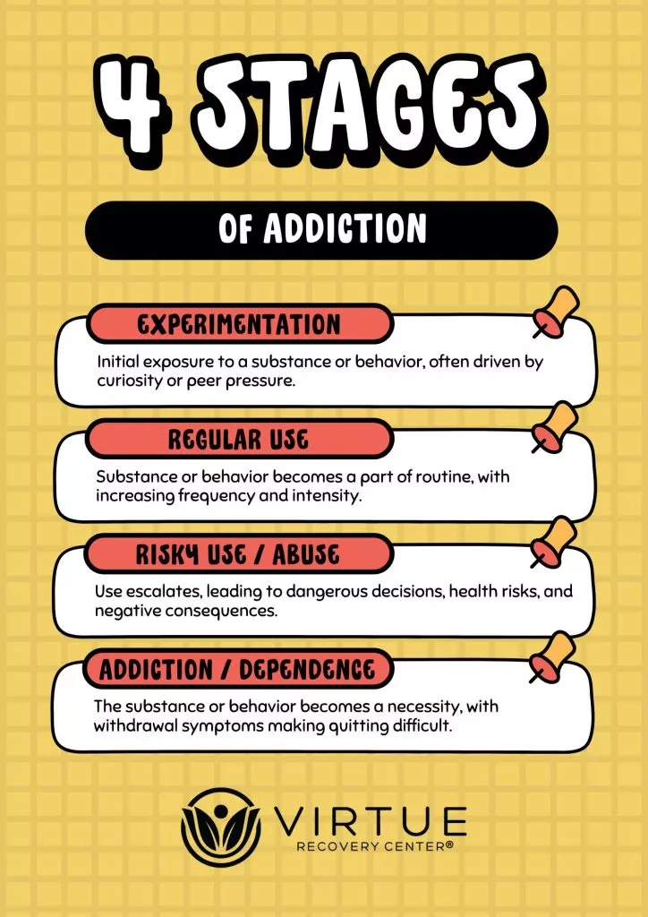 What Are The 4 Stages of Addiction? Learning The Addiction Cycle