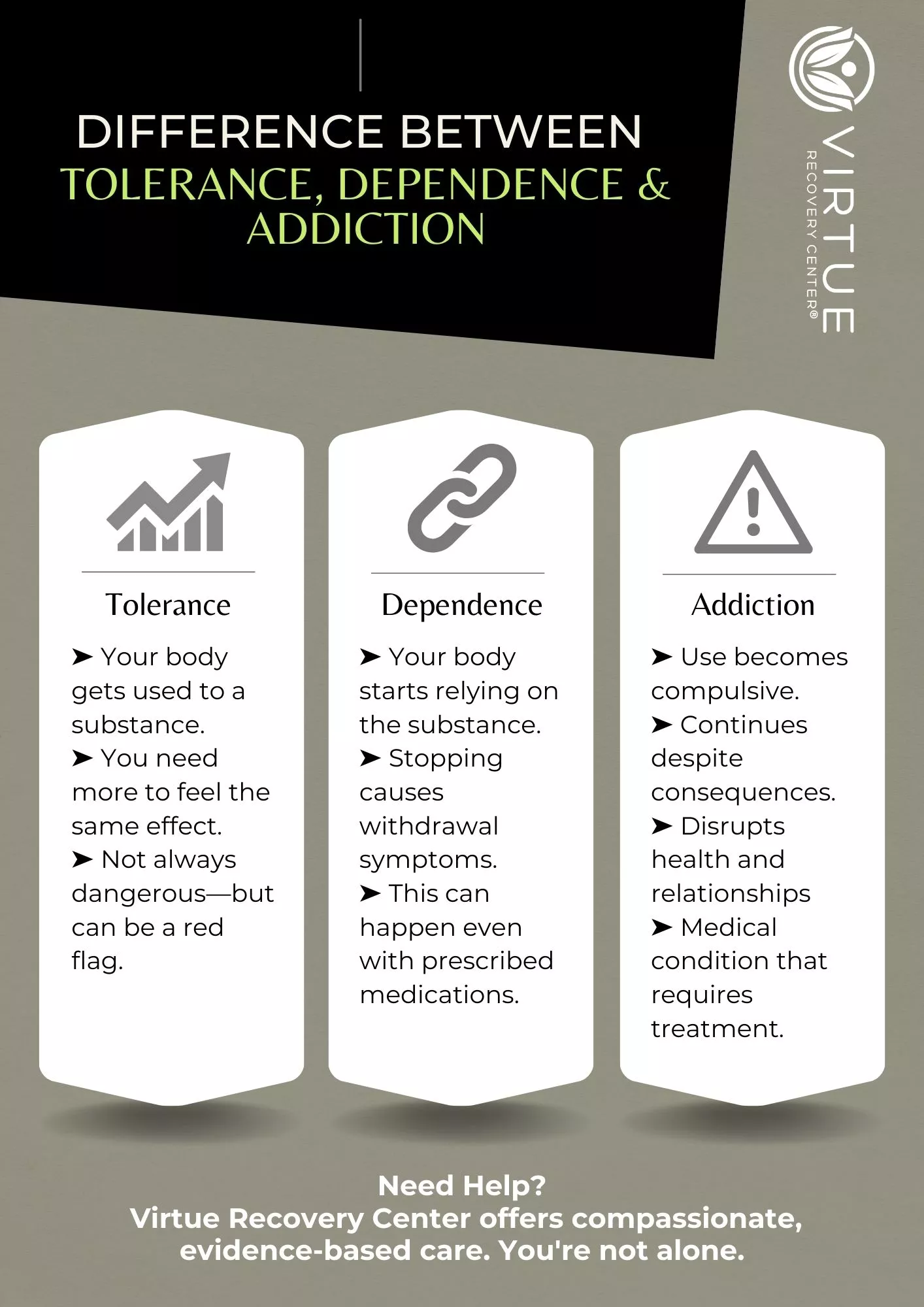 The Difference Between Dependence, Tolerance, and Addiction