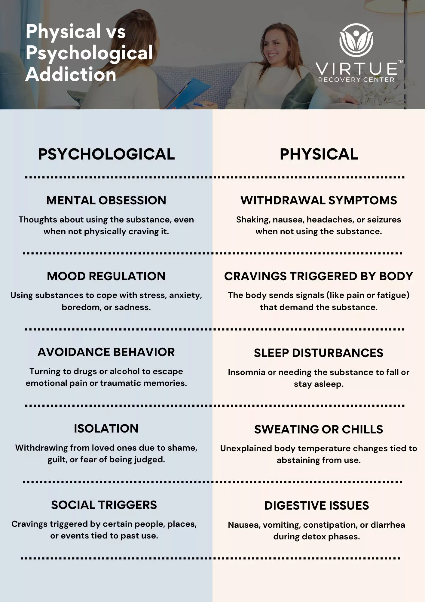 What’s The Difference of Physical and Psychological Addiction?