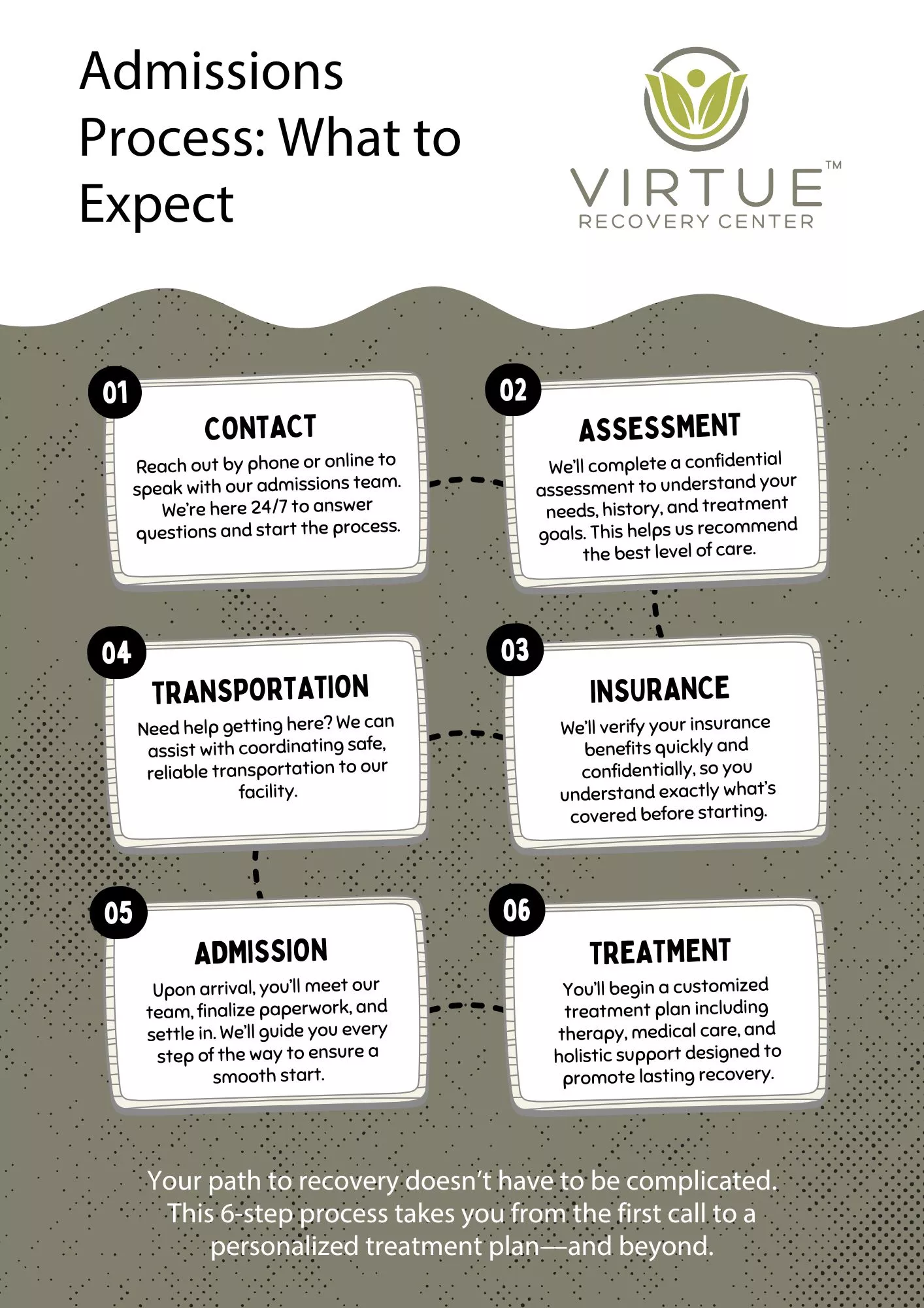 Addiction Rehab Admission Process for Virtue Treatment Center