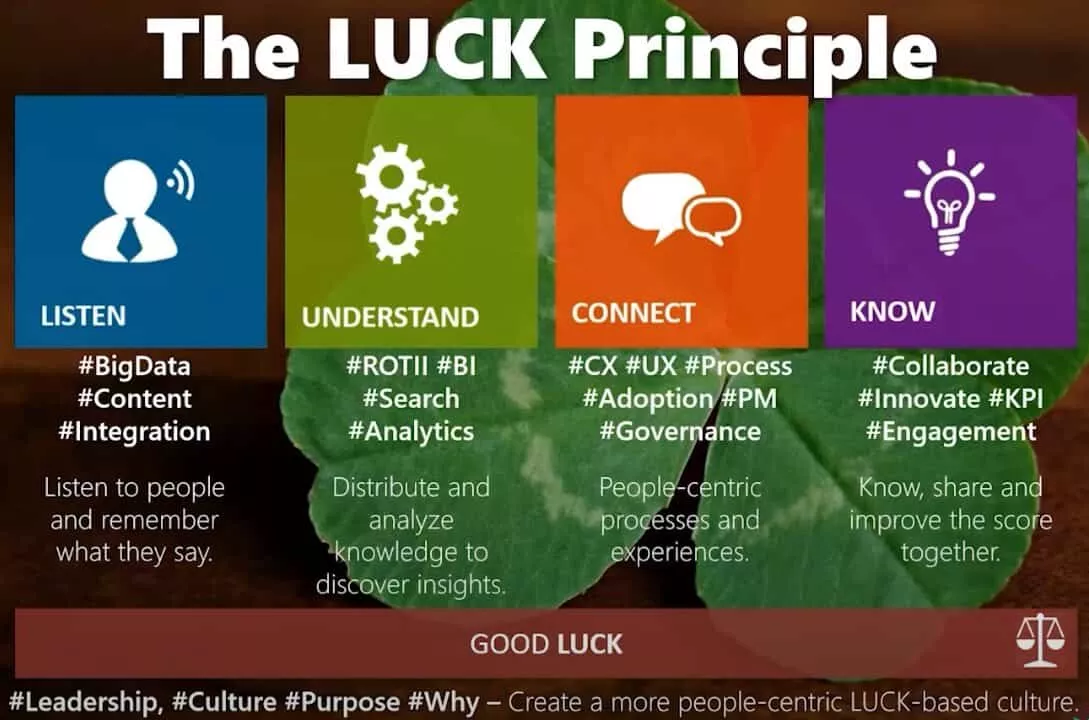 7 habits of highly effective CRM leaders by Geoff Ables | VisualSP